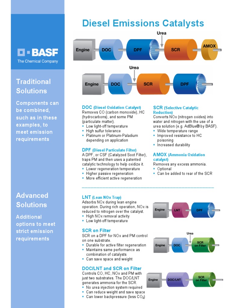 Diesel Emissions Catalysts: Traditional Solutions | PDF | Chemistry ...