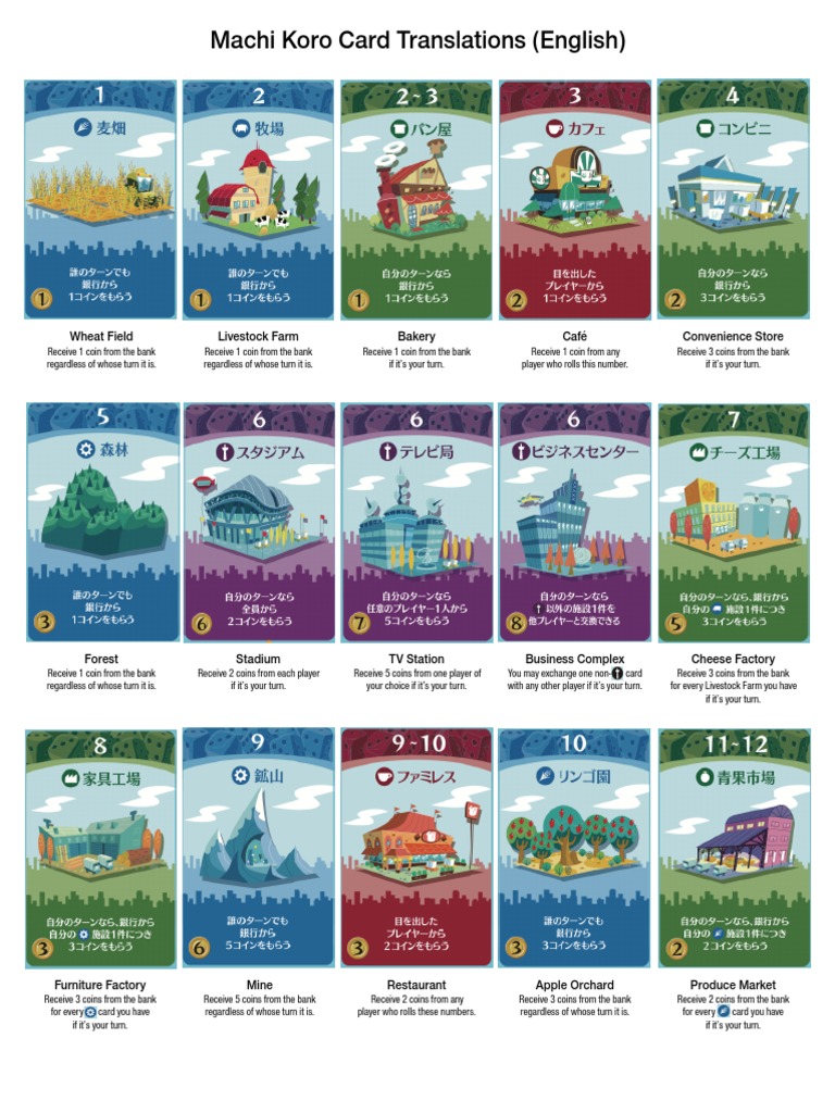 Machi Koro Card Translations (English) | PDF | Business | Leisure