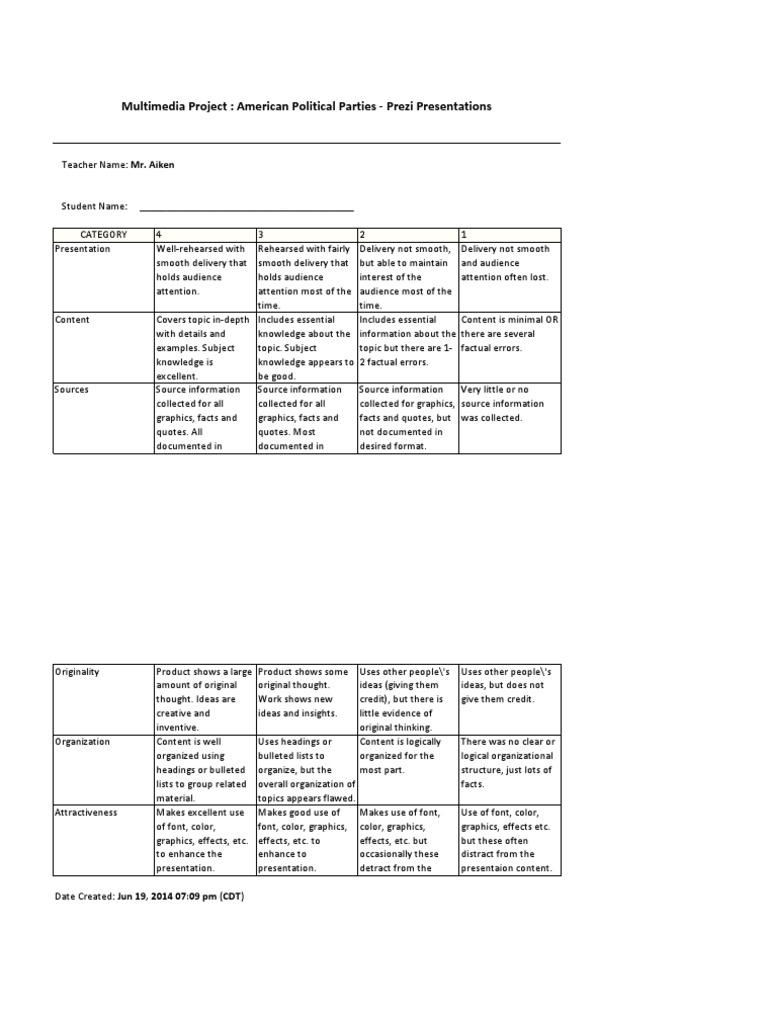 American Political Parties Project Rubric | PDF