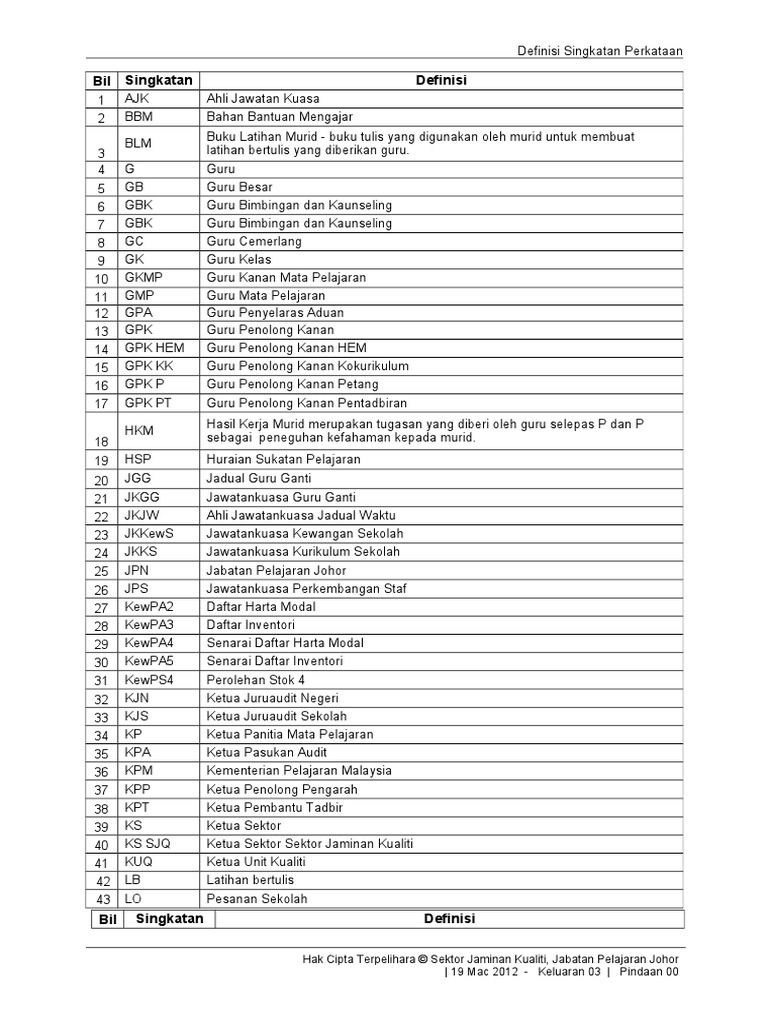 Definisi Singkatan | PDF