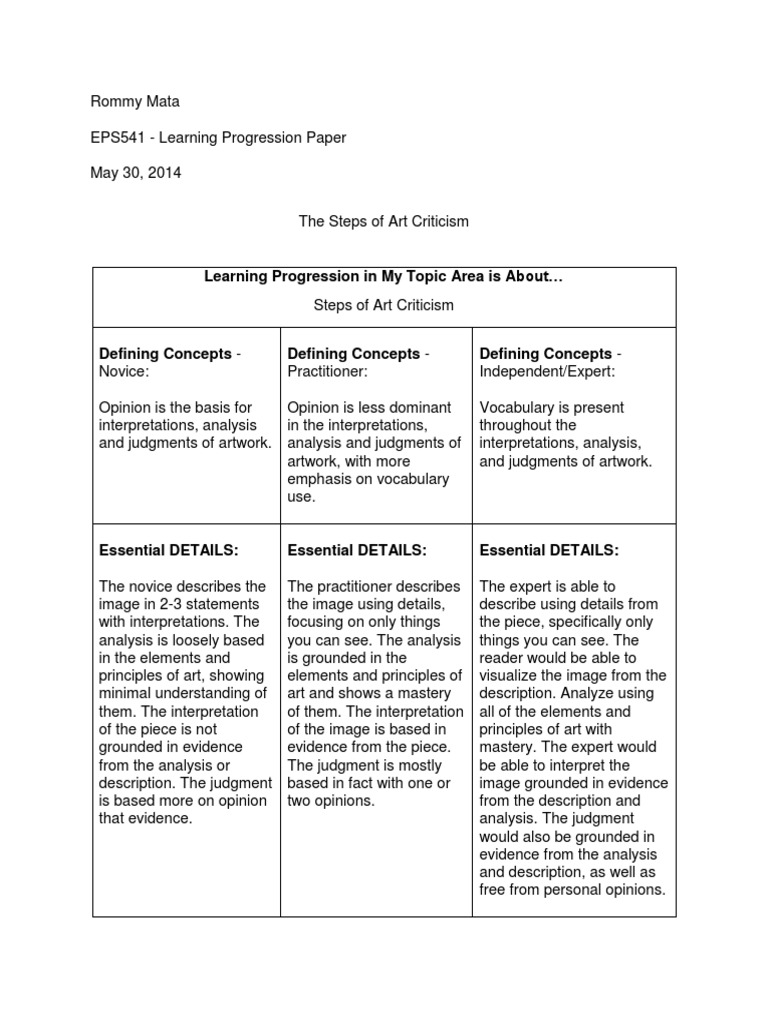 Steps of Art Criticism Explained | PDF | Expert | Common Core State ...