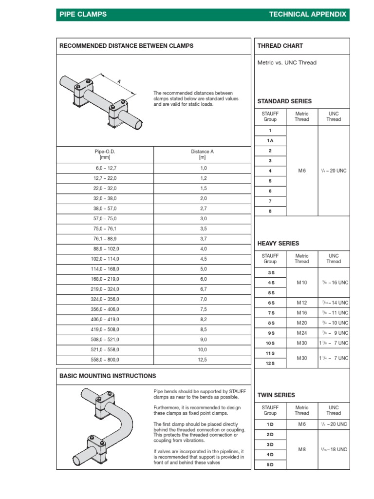 Pipe Clamps Technical Appendix: Recommended Distance Between Clamps ...