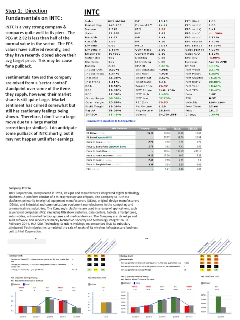 Intc DD For IV 6-9-14 | PDF | Economics | Economies