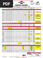 Oil - Capacity - Chart BRIGGS & STRATTON | PDF