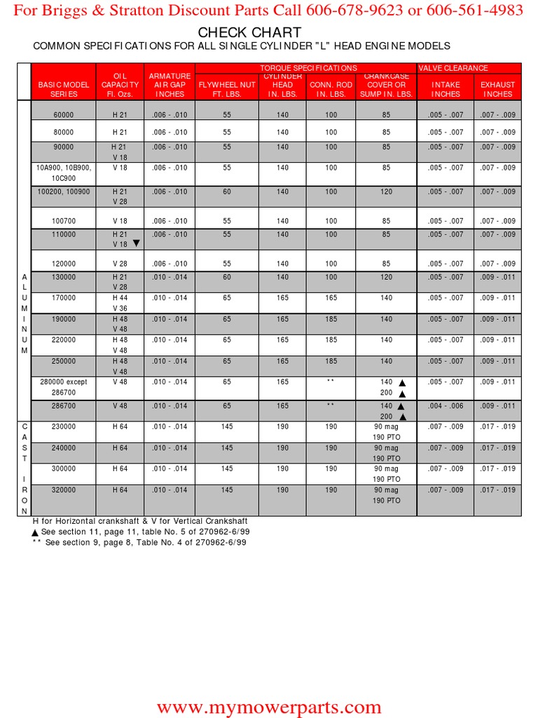 Common Specifications For Briggs & Stratton All Single Cylinder L Head ...