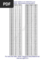 Diesel Petrol (Ms HSD) Dip Chart 22 KL by Subhash Mahajan | PDF