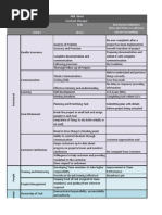 PMS Form Guidelines and Template | PDF