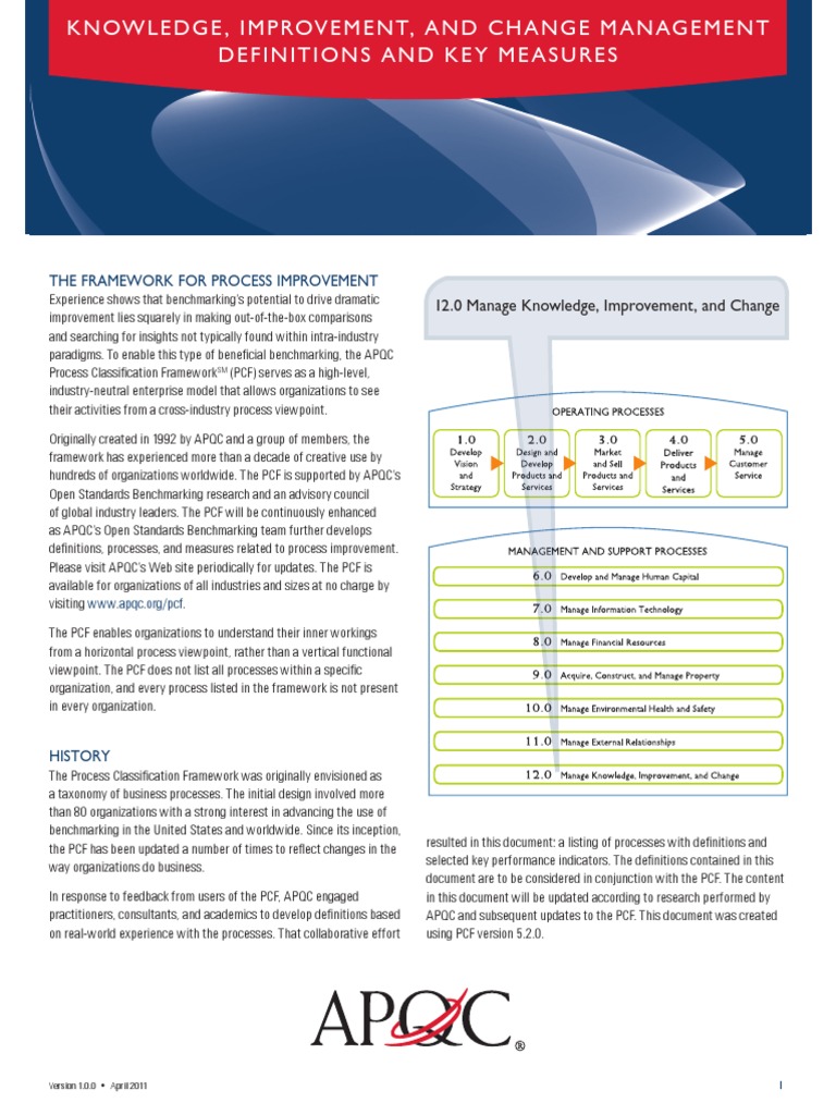 APQC Category 12.0 | Benchmarking | Strategic Management