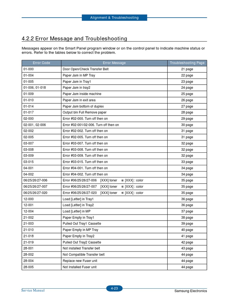 Samsung Printer Error Codes | PDF
