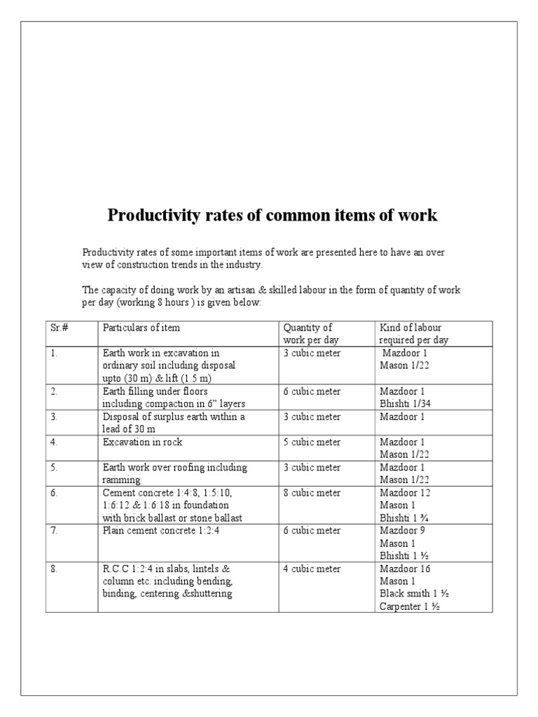 Productivity Rates Common Construction Items | PDF | Masonry | Mortar ...