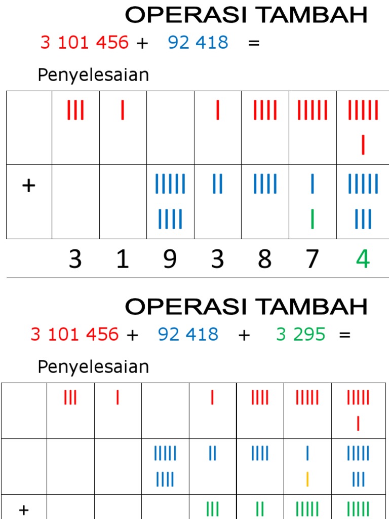 Gundalan Matematik: Penyelesaian Soalan | PDF | Teaching Methods ...