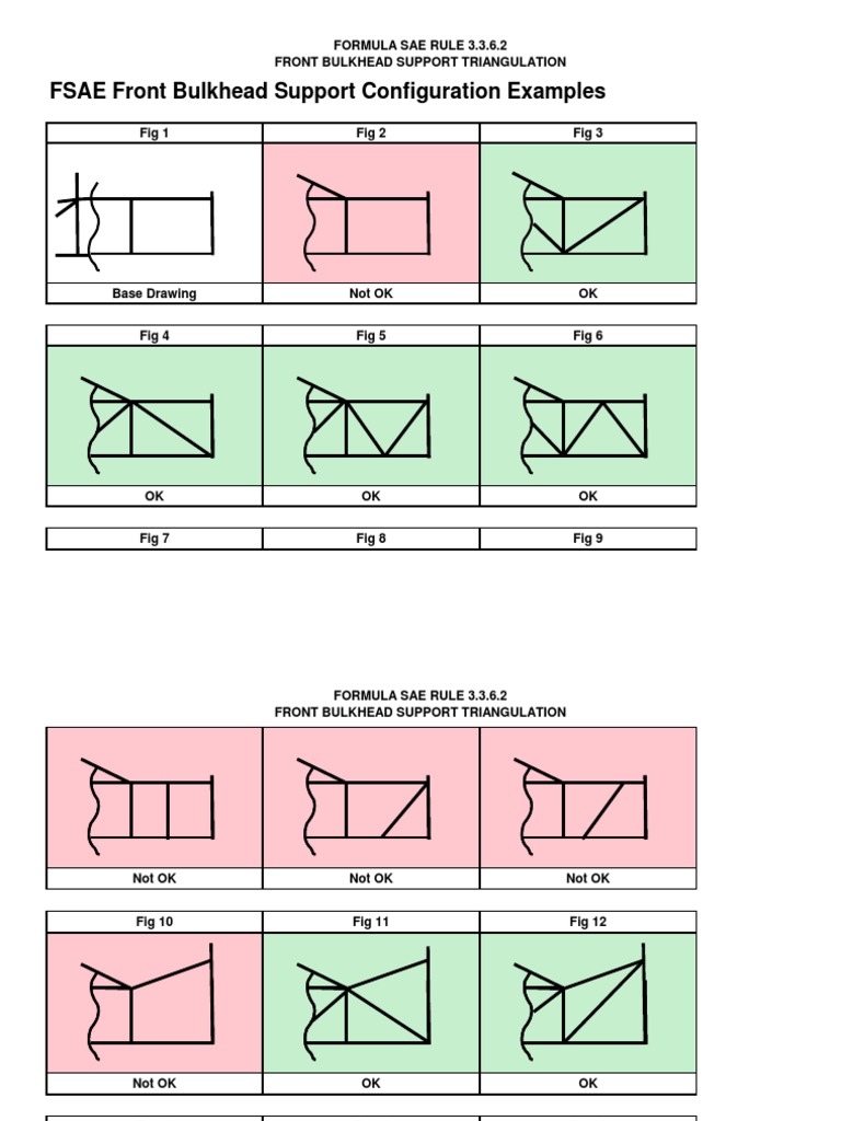 2010 FSAE Front Bulkhead Support | PDF