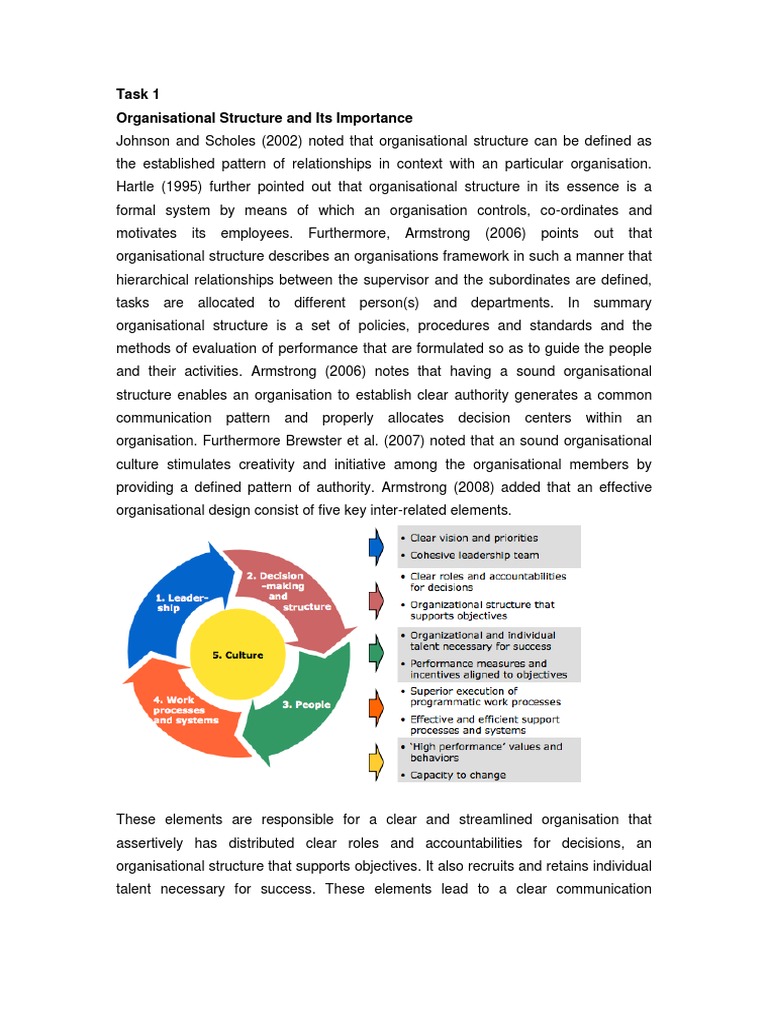 Organisational Structure | PDF | Employment | Organizational Structure