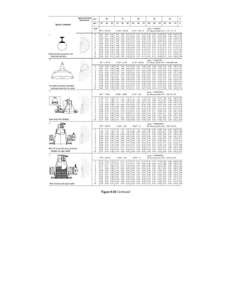 Iesna Lighting Handbook - CU Luminarias | PDF