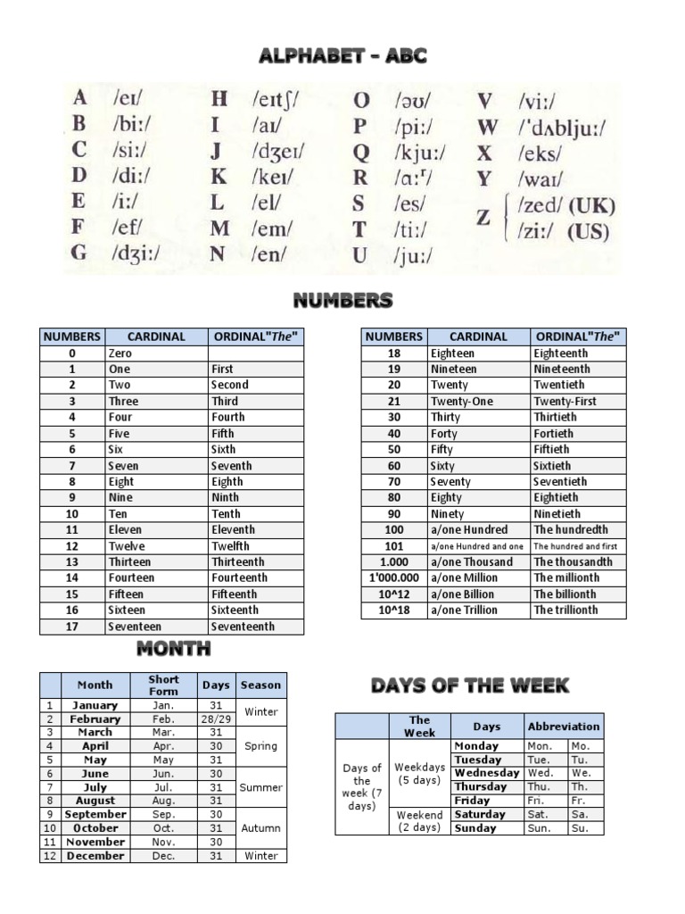 Number Abbreviations and Forms | PDF | Art