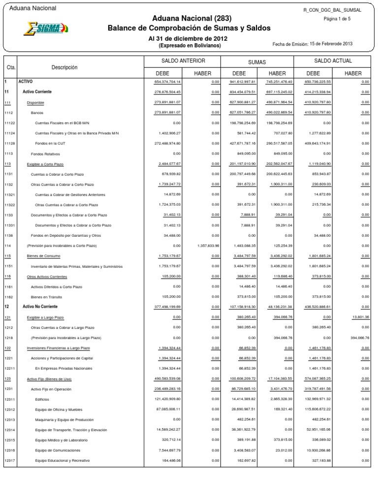 Balance de Comprobación de Sumas y Saldos | Hoja de balance | Business