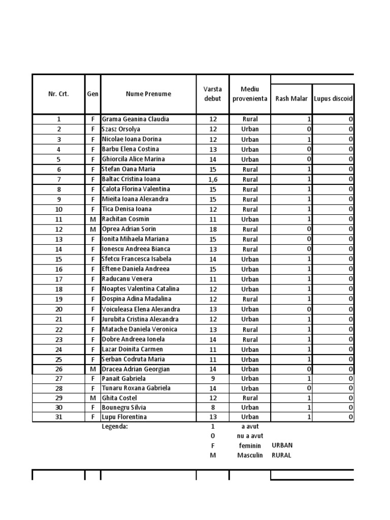 Tabel Pacienti Lupus | PDF | Immune System Disorders | Cutaneous Conditions