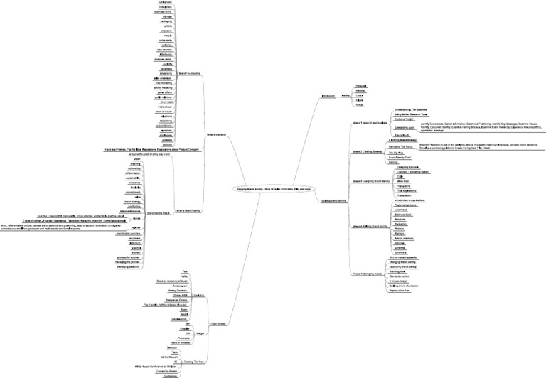Designing Brand Identity Alina Wheeler | PDF | Foreign Language Studies