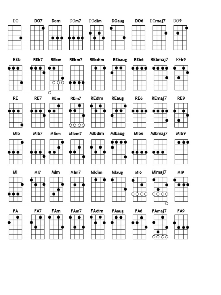 Acordes de Ukelele en PDF | PDF