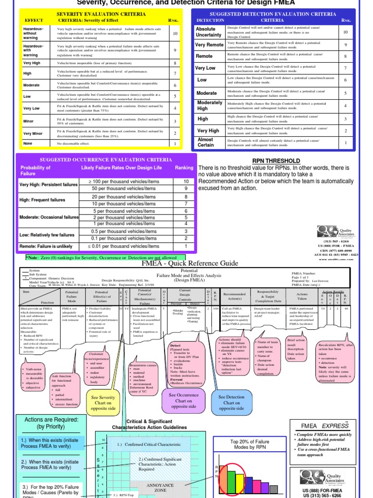 Severity, Occurrence, And Detection Criteria for Design FMEA | Business ...