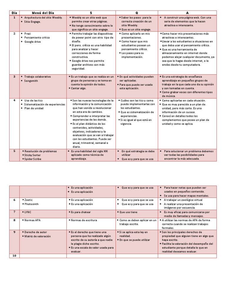 Formato Sqa | PDF | Google | Internet