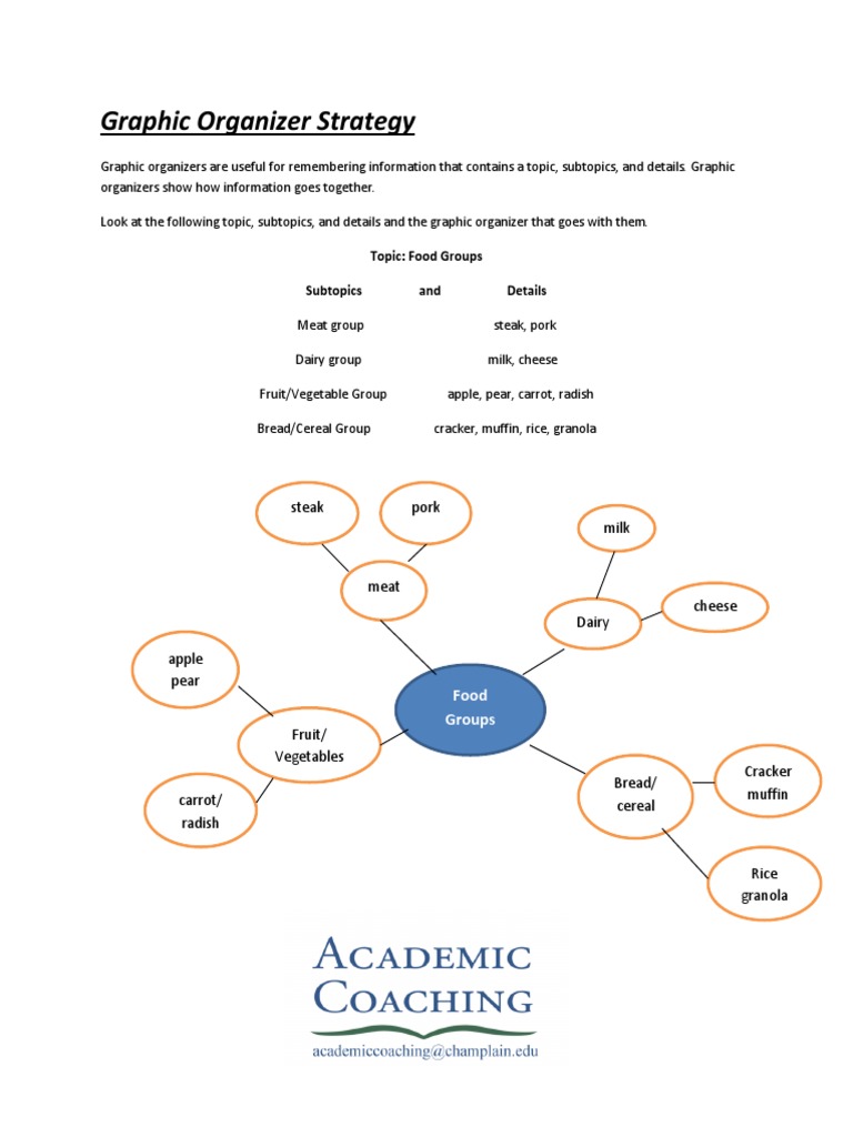 AC Test GraphicOrganizerStrategy | PDF