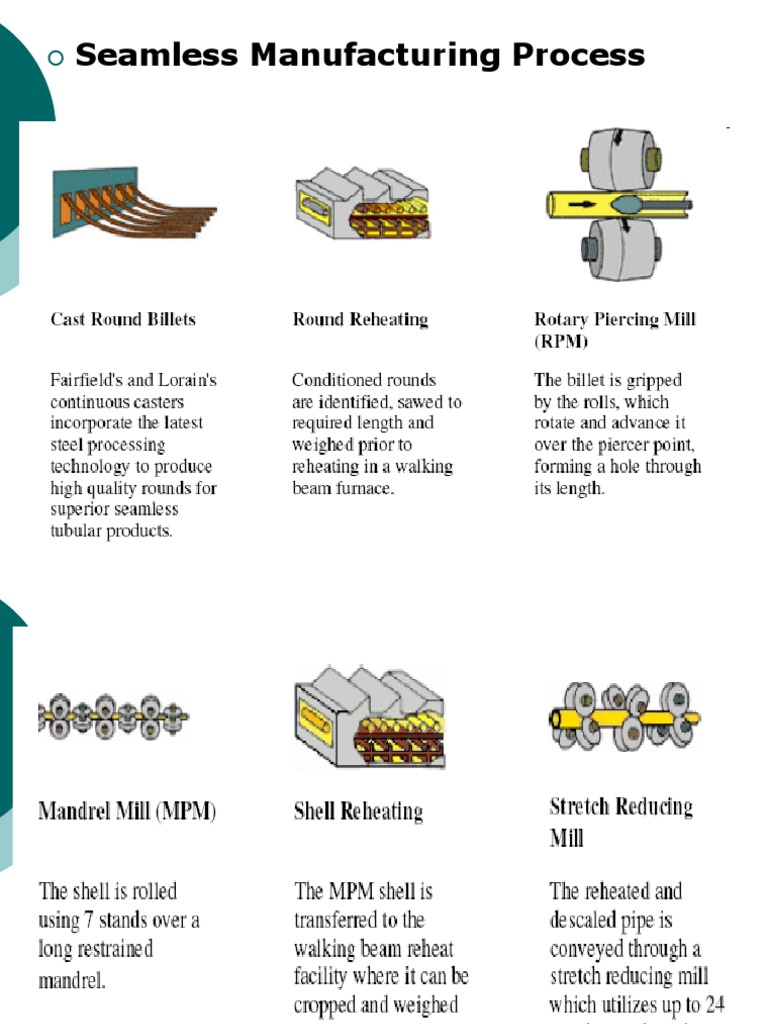 Seamless Pipe Manufacturing Overview | PDF | Rolling (Metalworking ...
