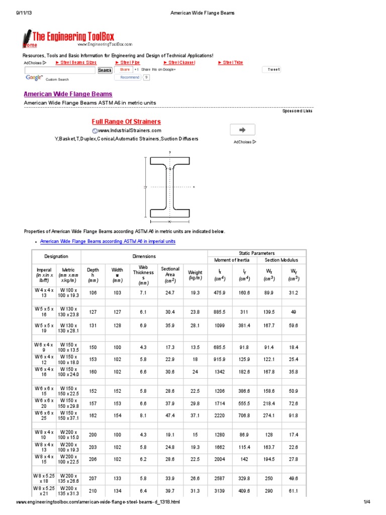 American Wide Flange Beams | PDF | Beam (Structure) | Civil Engineering