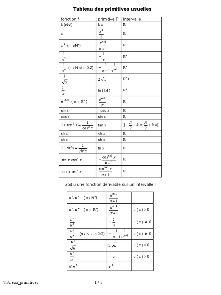 Tableau Primitives | PDF