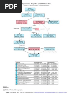 List of Popes PDF | PDF | Catholic Church | Vatican City