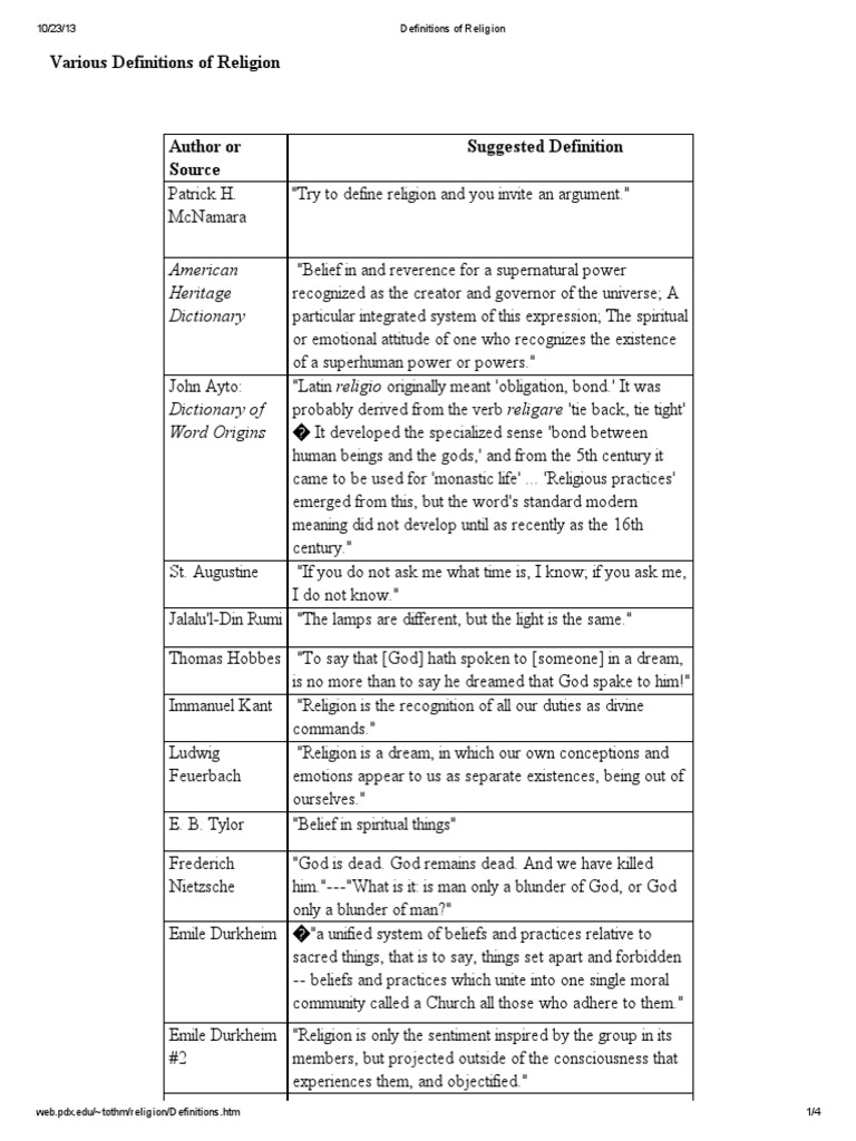 Definitions of Religion | PDF | Sacred | God