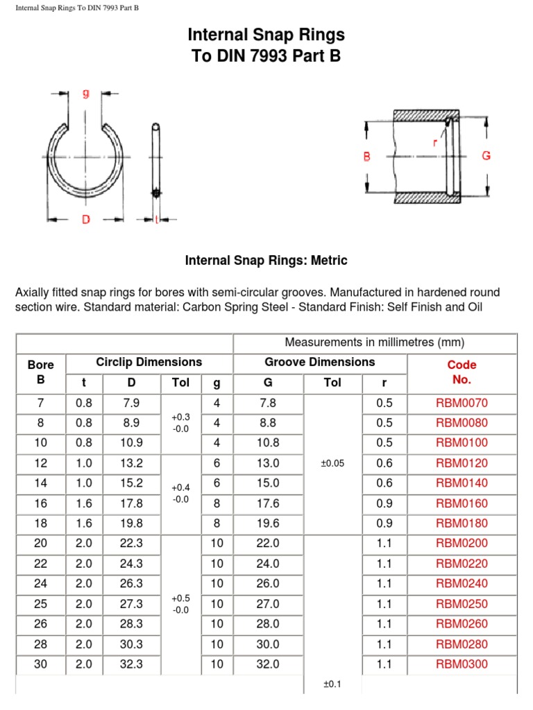 Internal Snap Rings To DIN 7993 Part B | PDF