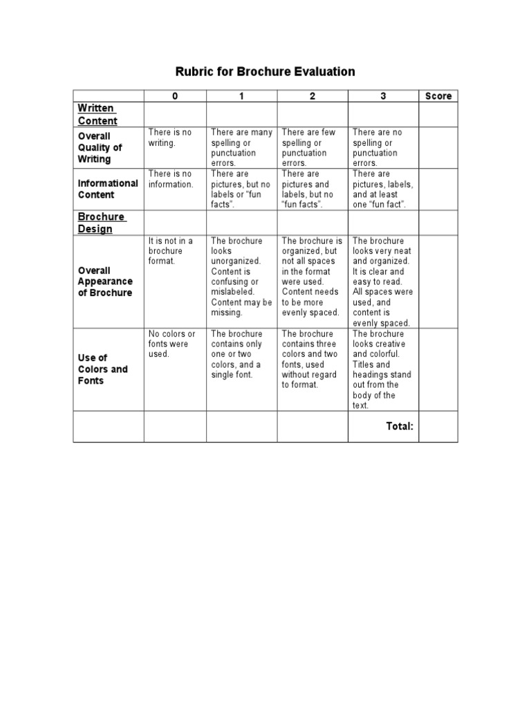 Rubric For Brochure Evaluation | PDF | Rubric (Academic) | Human ...
