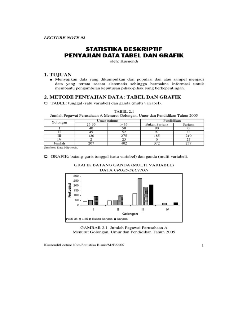 Statistika Deskriptif: Tabel & Grafik | PDF
