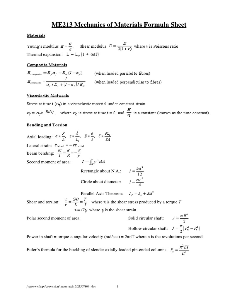 ME213 Mechanics of Materials Formula Sheet: Young's modulus, Shear ...