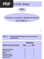 Table A1.6.3.1 - Recommended Slumps For Various Types of Construction ...