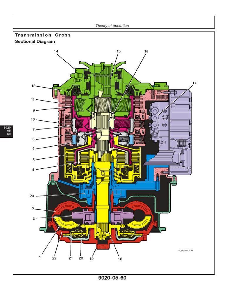 Power Flow | Gear | Clutch