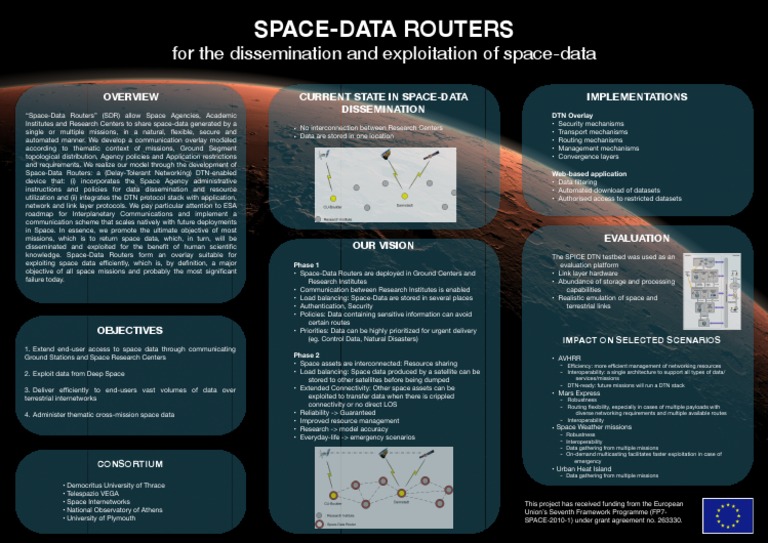 Space-Data Routers Poster | PDF | Computer Network | Computer Networking