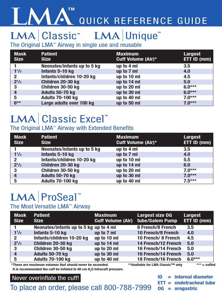 LMA | PDF | Clinical Medicine | Medical Specialties