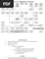 Flowchart Bsce | PDF