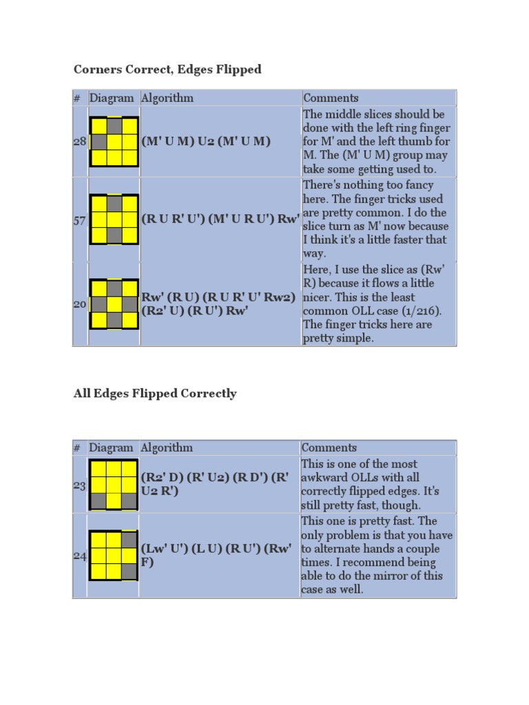 Corners Correct, Edges Flipped | PDF | Teaching Mathematics