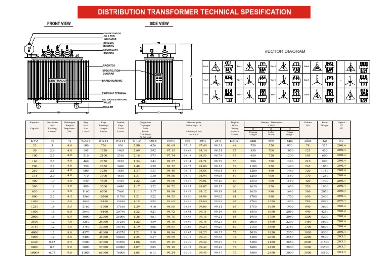 Spesifikasi Trafo Distribusi | PDF
