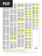 Rack & Pinion Gear Tooth Chart | PDF | Gear | Machines
