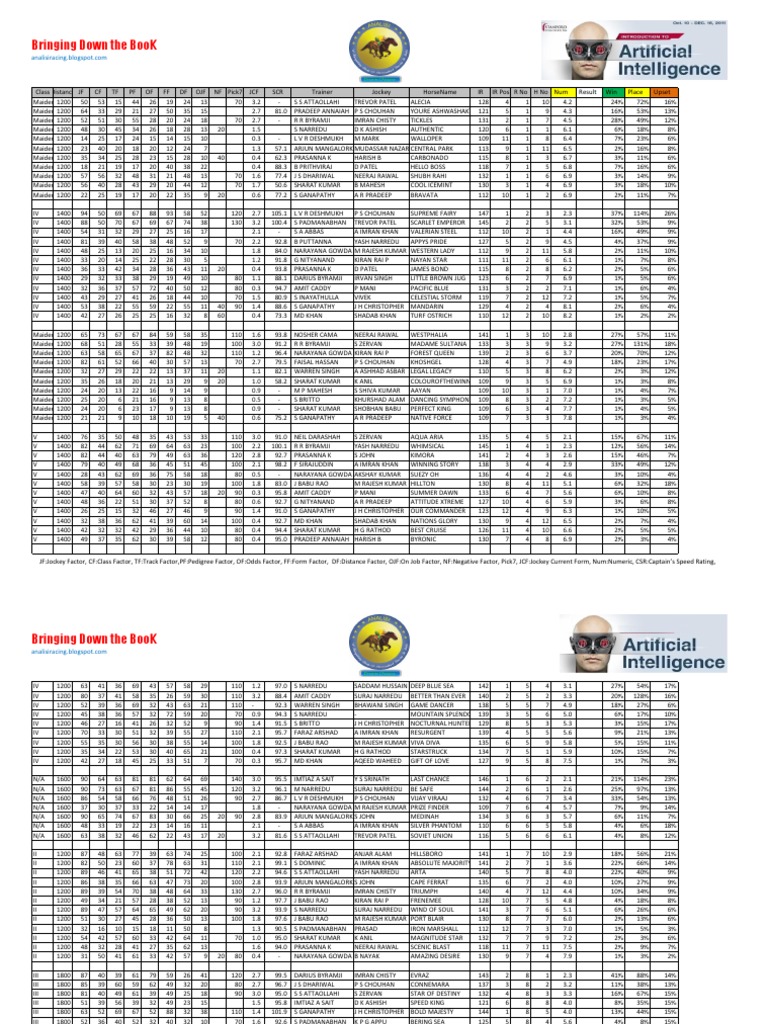 Magic Sheet 22062014 | PDF | Sports & Recreation