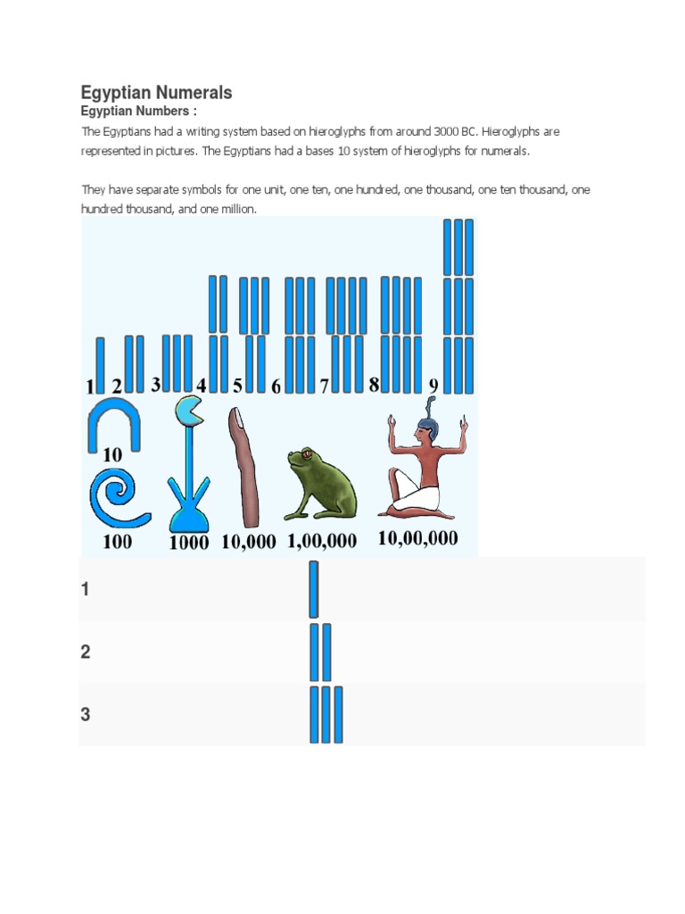 Egyptian Number System 1 100