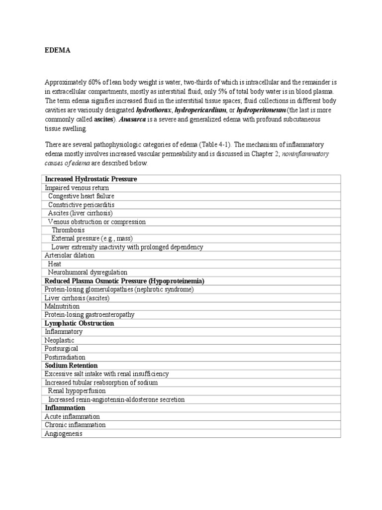 The Pathophysiology and Presentation of Edema: An In-Depth Review of ...