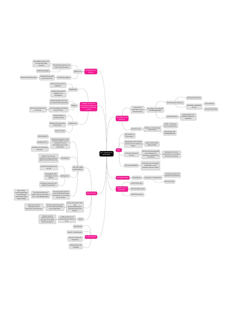 Mindmap | PDF