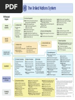 Un System Chart en | PDF | United Nations | International Relations
