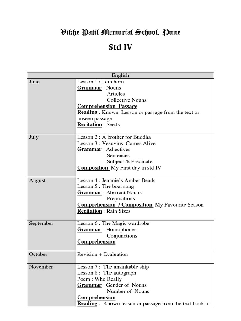 STD IV Syllabus | PDF | Verb | Noun