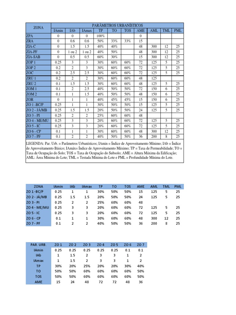 Tabela de Indices Urbanísticos | PDF | Pagamentos | Economia pública